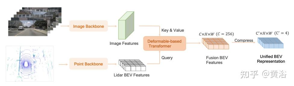 BEVWorld：通过统一 BEV 潜在空间实现自动驾驶的多模态世界模型 - 知乎