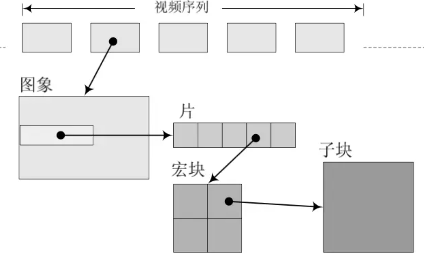 音视频开发（5）H.264、MP4、FLV 等编码封装格式 - 知乎