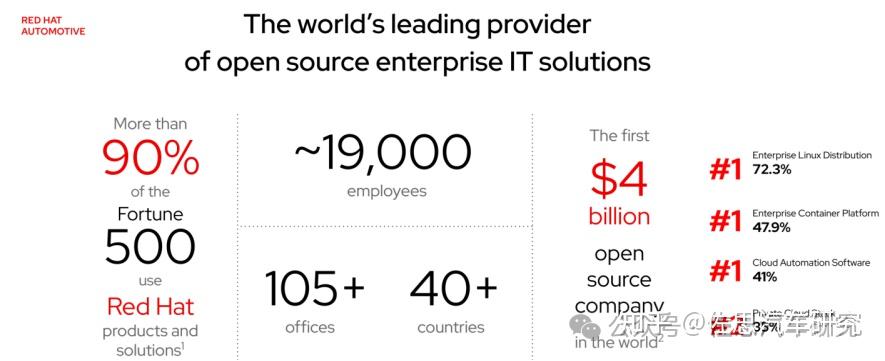 #高通 #SA8775 #舱驾一体 软件架构 @佐思汽研 - 知乎