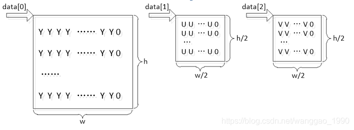 ffmpeg学习 结构体分析AVFrame - 知乎