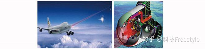 中国高能激光武器获重大突破！ - 知乎