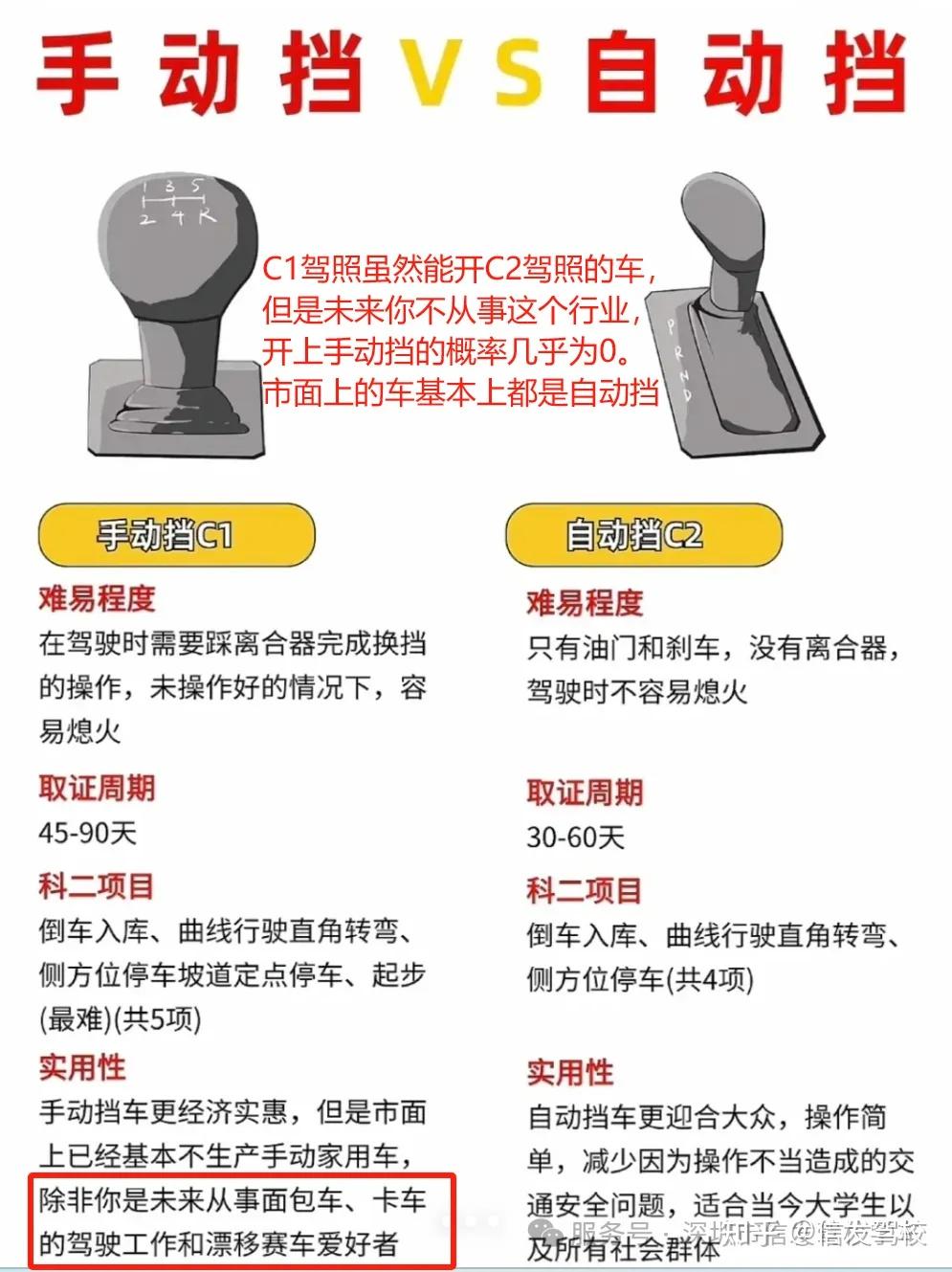 手动挡C1太难，如何转档C2自动挡，正在学车考驾照的童鞋看过来，教你C2转档C1全流程 - 知乎
