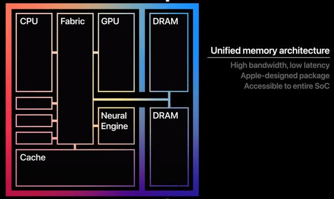 对于PC和移动端GPU，我们关心的是带宽还是算力？ - 知乎