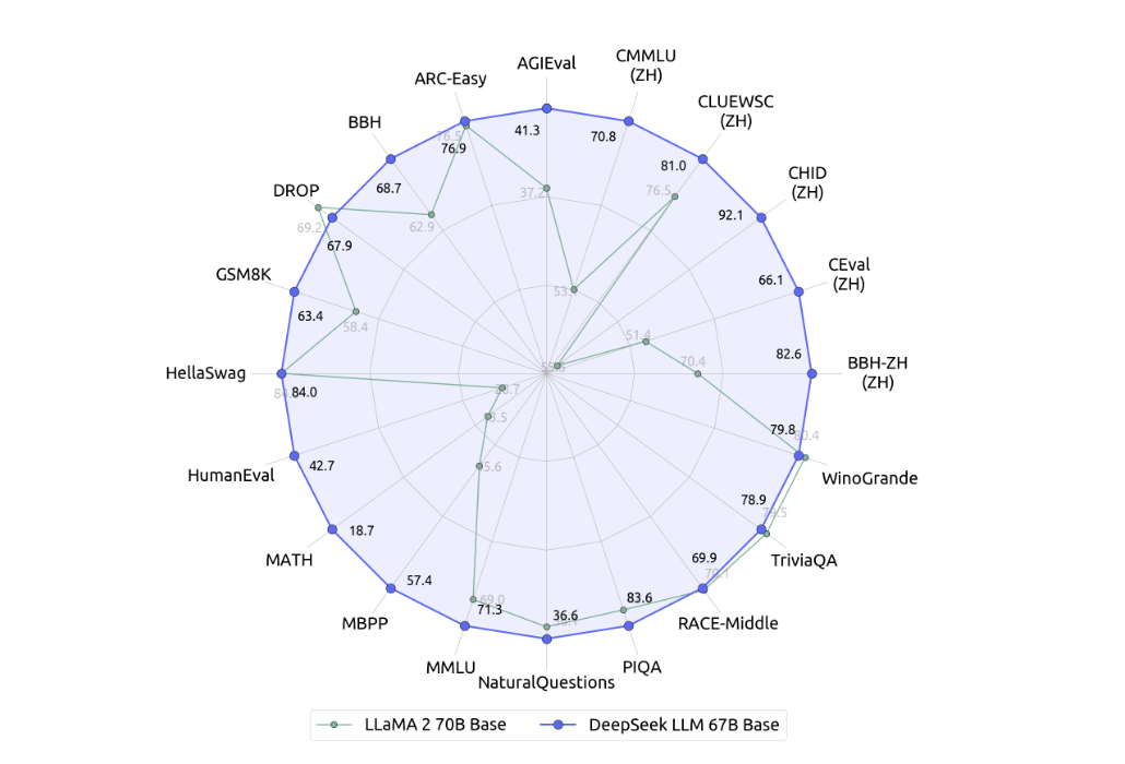 DeepSeek 开源项目合集 - 知乎