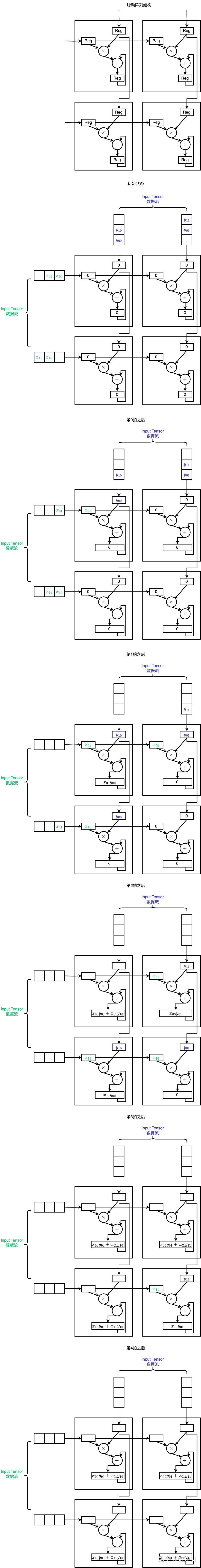 无废话说AI算子——Basic Matmul及其在NPU中的实现 - 知乎