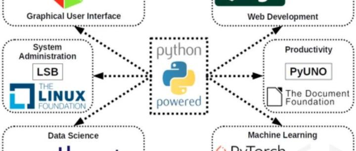 Python 异常处理指北 - 知乎