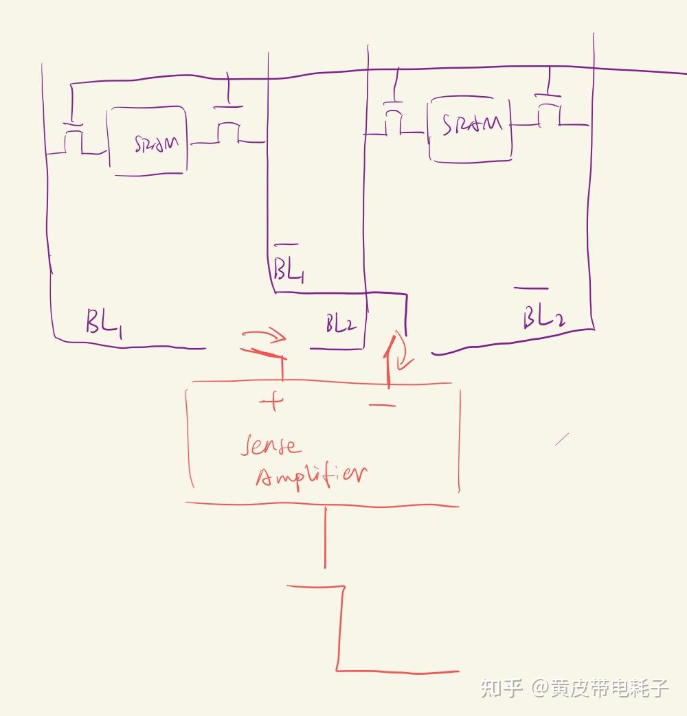 SRAM （原理，sizing，仿真，Layout） - 知乎