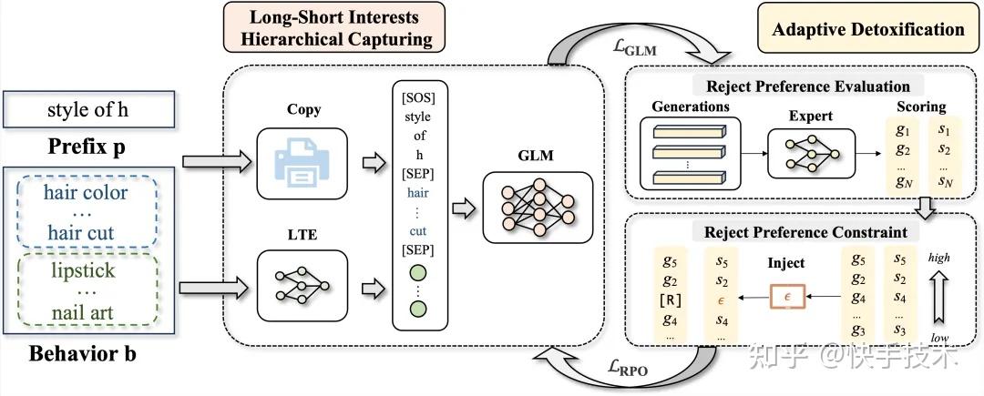 8篇入选，1项最佳论文提名！快手AI 研究在KDD2025 “全面开花” - 知乎
