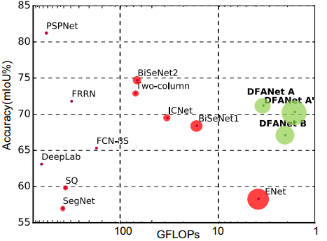 DFANet: Deep Feature Aggregation Network - 知乎
