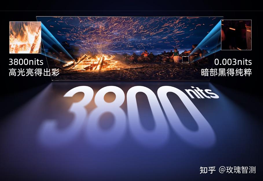 海信E7N、小墨E5Q pro，75寸选哪款? - 知乎