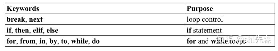 maple入门经典教程 - 知乎