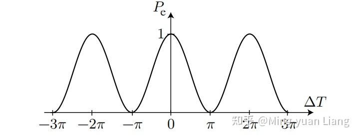 中性原子量子计算——理论篇（二）{含Ramsey Fringes和Spin Echoes} - 知乎