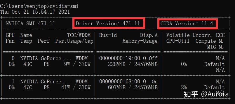 【windows10 深度学习 pytorch环境搭建】详细安装流程 | 显卡驱动 | cuda | CuDNN | Conda | pytorch | jupyter | PyChram - 知乎
