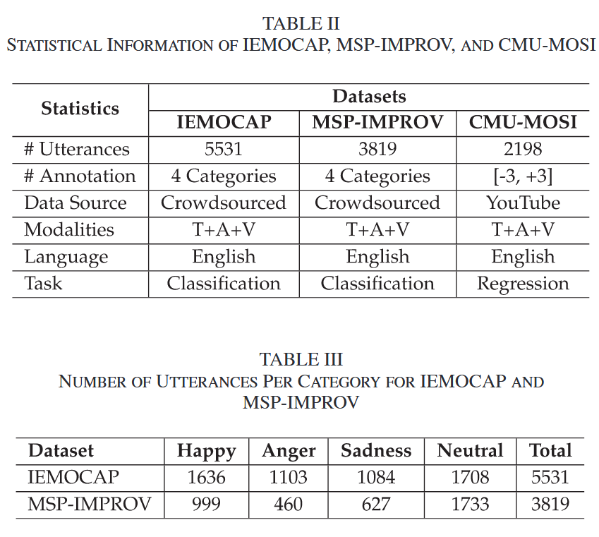 不确定模态论文阅读：CIF-MMIN - 知乎