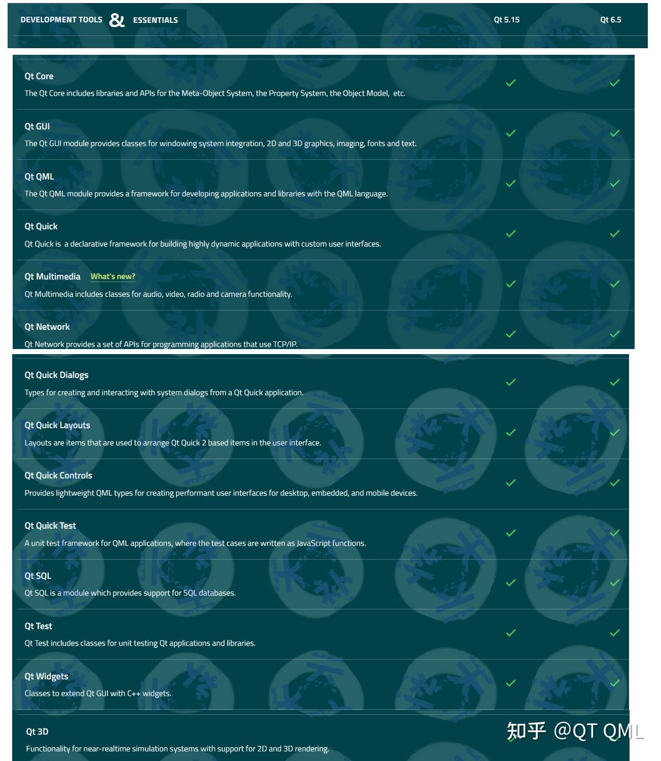 QT6新旧版本功能模块对比：QT6做了哪些优化重组？QT6新增加了哪些功能模块？QT6做了哪些改进、提升和优化？ - 知乎