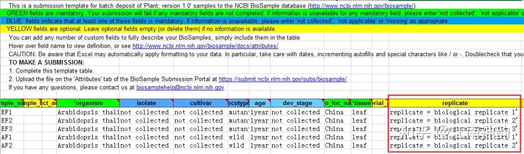 获取登录号Accession Number之完整解决方案|组学数据上传NCBI - 知乎