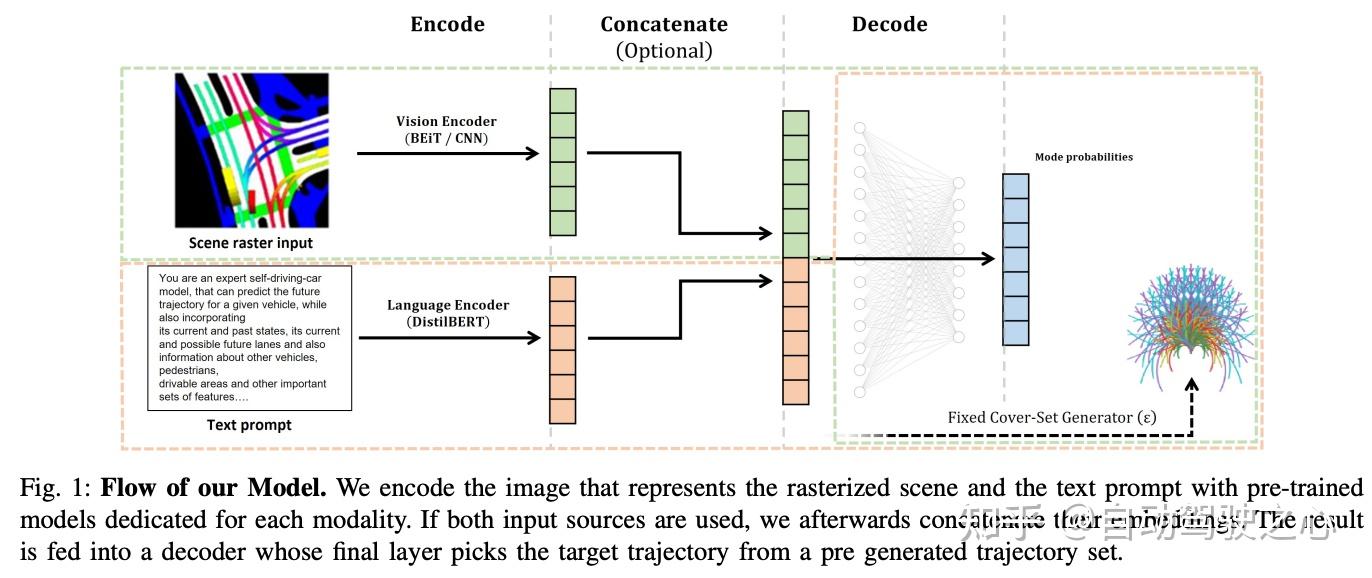 入行自动驾驶大语言模型，这80篇论文不得不读 - 知乎