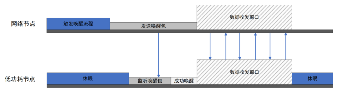 TurMass™：高性能全国产无线物联网技术解析，突破 LPWAN 瓶颈 - 知乎