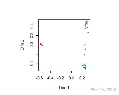 R语言编程：随机森林（Random Forest） - 知乎