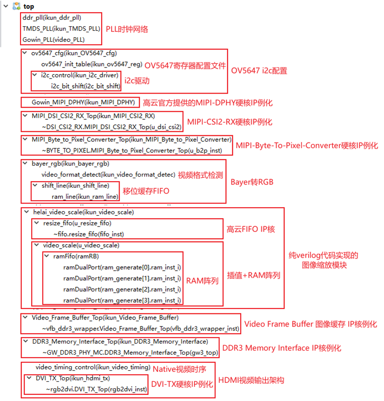 国产高云FPGA实现MIPI视频解码+图像缩放，基于OV5647摄像头，提供Gowin工程源码和技术支持 - 知乎