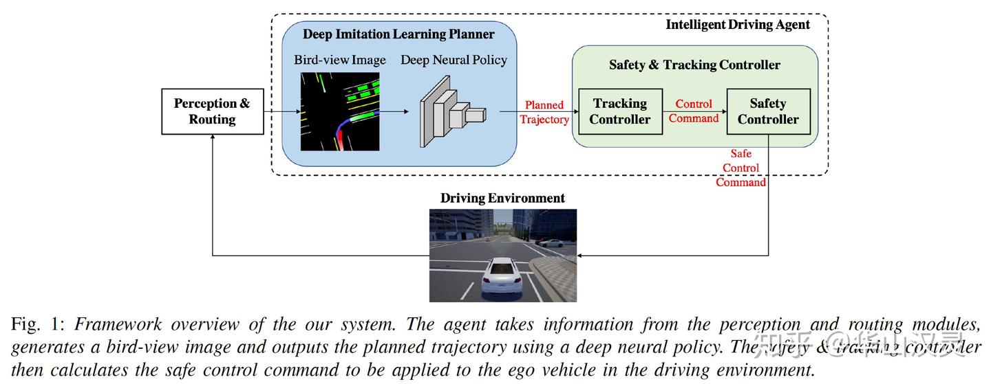 1903-Imitation Learning for Driving in Urban Scene - 知乎