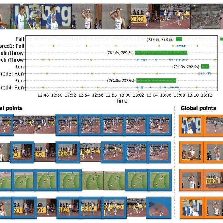 NeurIPS 2022 | PointTAD：基于稀疏点表示的多类别时序动作检测框架 - 知乎