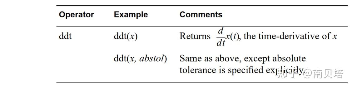 Verilog-A Language Reference Manual 译文 Section 4：表达式 - 知乎