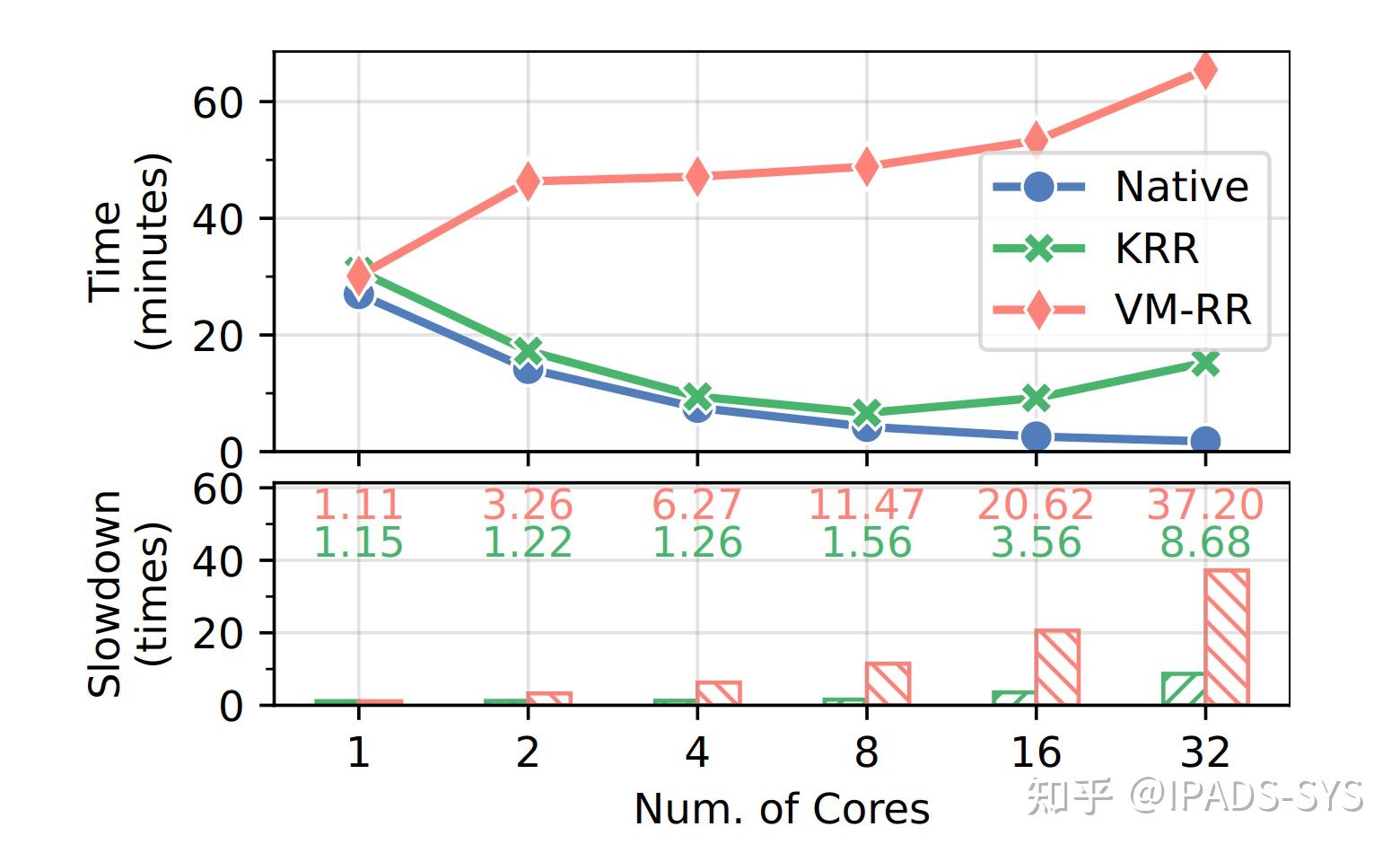 OSDI 2025 论文评述 Day 2 Session 7: Kernel and Operating Systems I - 知乎
