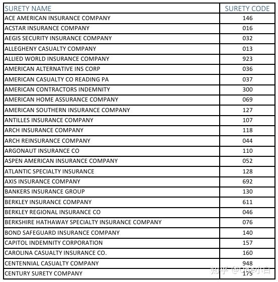 【美国进口清关】什么是 CBP 账单表格（Bill Form）？ - 知乎