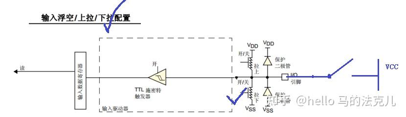 STM32F4的GPIO口介绍和相关测试实验 - 知乎