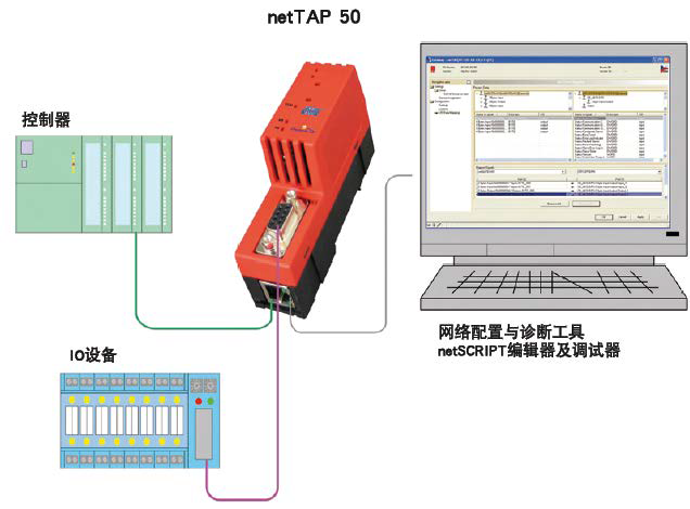DeviceNet从站集成到PROFINET网络操作指南（下） - 知乎