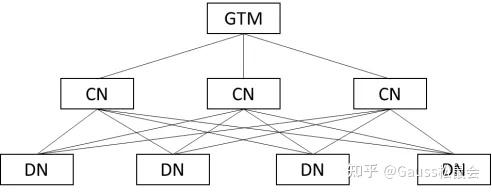 openGauss事务机制（上） - 知乎