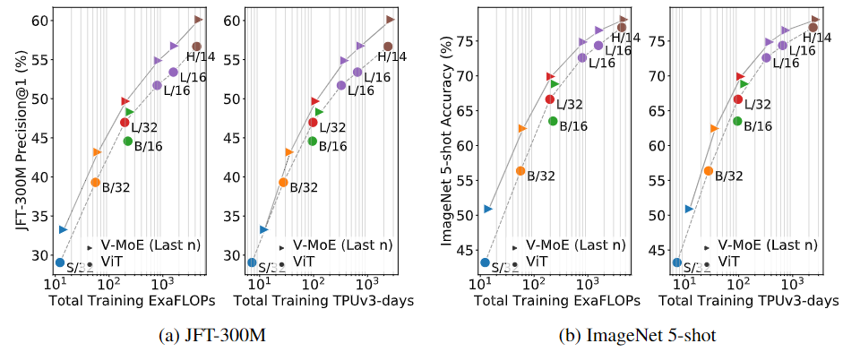 MoE 系列超详细解读 (二)：V-MoE：视觉领域的稀疏门控混合专家模型 - 知乎