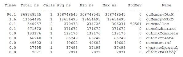 【快Python】#9：使用GPU进行数据分析 - 知乎