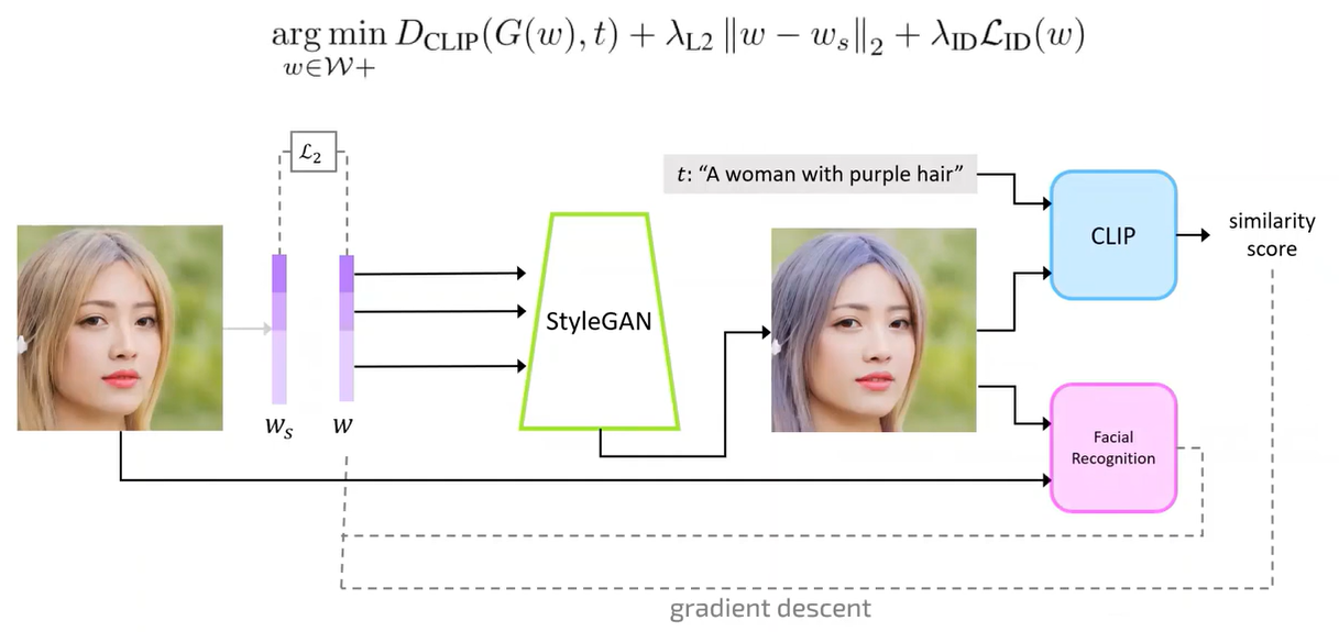 论文阅读 StyleCLIP: Text-Driven Manipulation of StyleGAN Imagery - 知乎