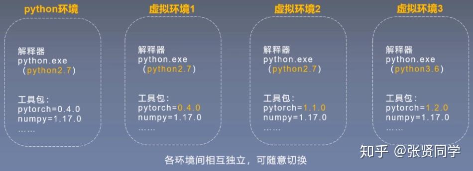 [PyTorch 学习笔记] 1.1 PyTorch 简介与安装 - 知乎