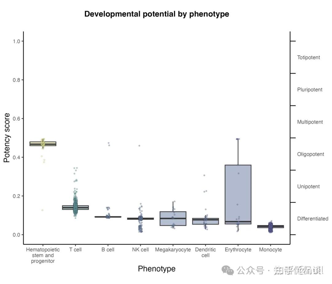 CytoTRACE 2 预测细胞分化潜力 - 知乎