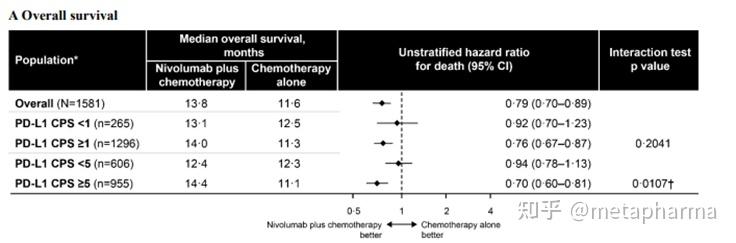 顶级期刊Nature折射下的Checkmate-649 - 知乎