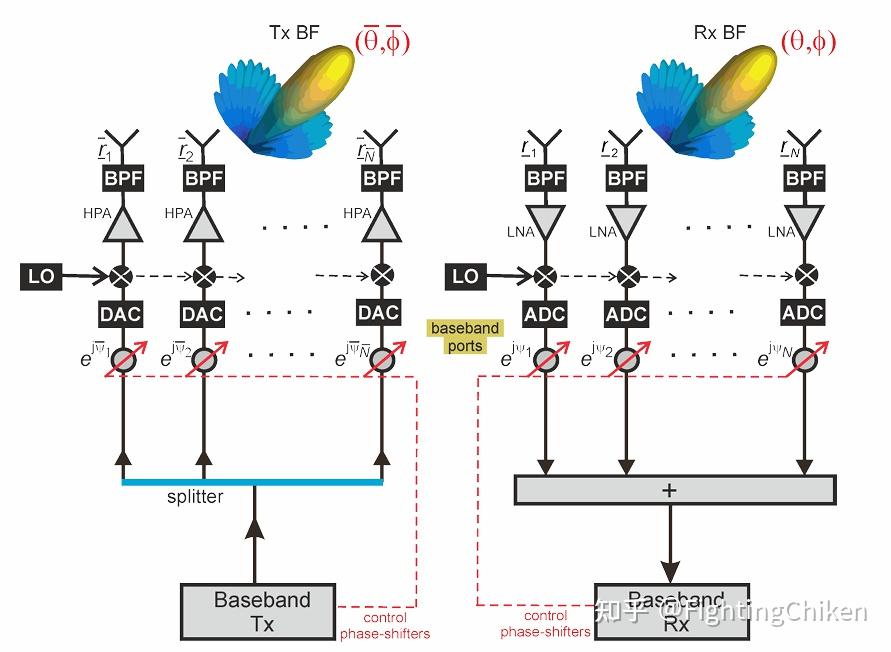 EE3-27: Principles of Classical and Modern Radar Phased-Array Radar（十七 ...