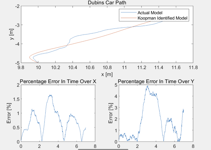 使用Koopman理论识别机器人动力学的非线性系统（Matlab代码实现） - 知乎