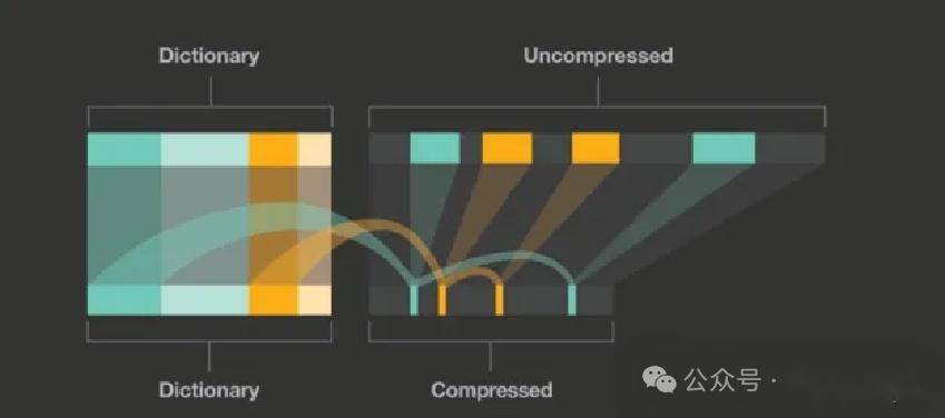 ZSTD压缩编码算法 - 知乎