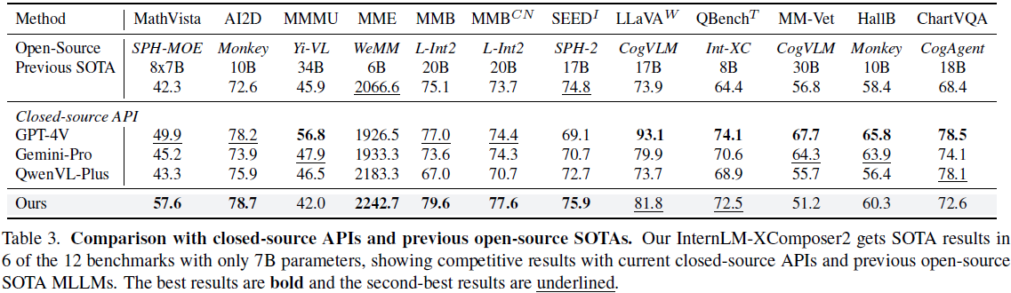 （2024，MLLM，视觉语言模型，用于模态对齐的部分 LoRA）InternLM-XComposer2 - 知乎