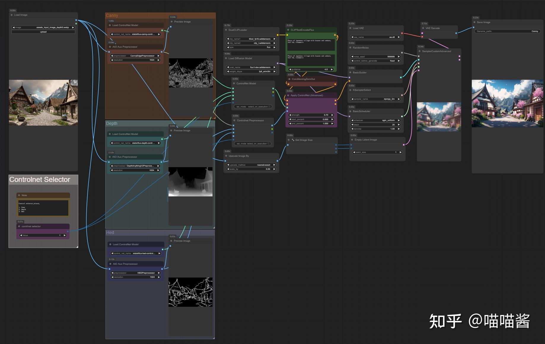 Flux ControlNet（Canny、Depth、Hed） 三合一工作流 - 知乎