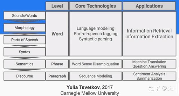 Improving Language Understanding by Generative Pre-Training - 知乎