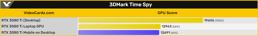 听说过3080Ti，听说过RTX 3080m Ti吗？笔记本魔改显卡登场 - 知乎
