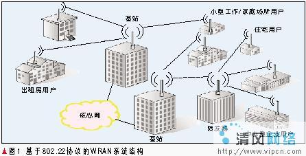 Deep Learning-Based Spectrum Sensing in Cognitive Radio A CNN-LSTM ...