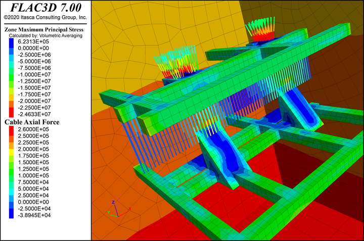 【FLAC3D 7.0】FLAC3D7.0中cable结构单元（锚杆、锚索） - 知乎