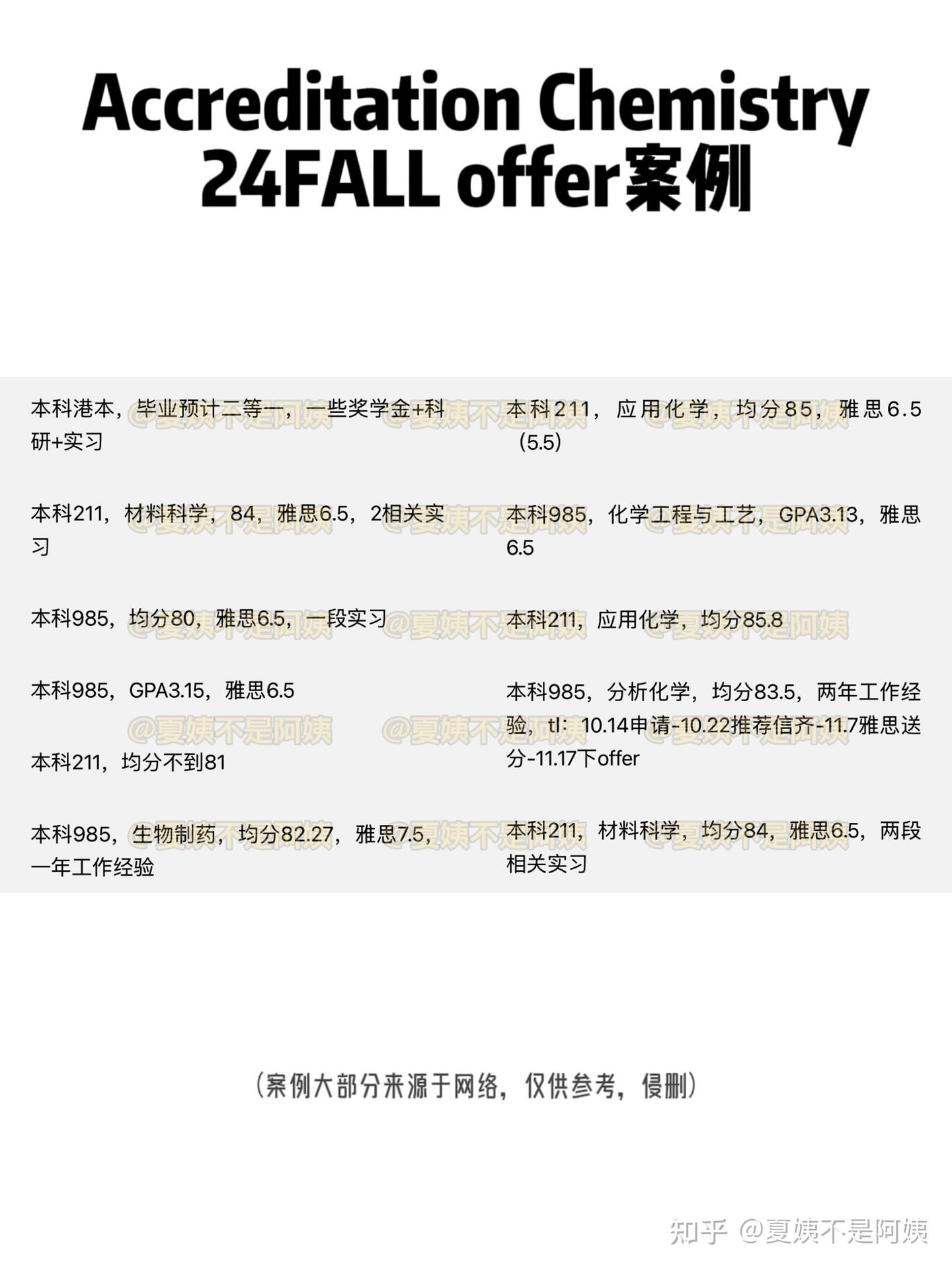 24FALL | 港中文理学院申请要求+offer案例 - 知乎