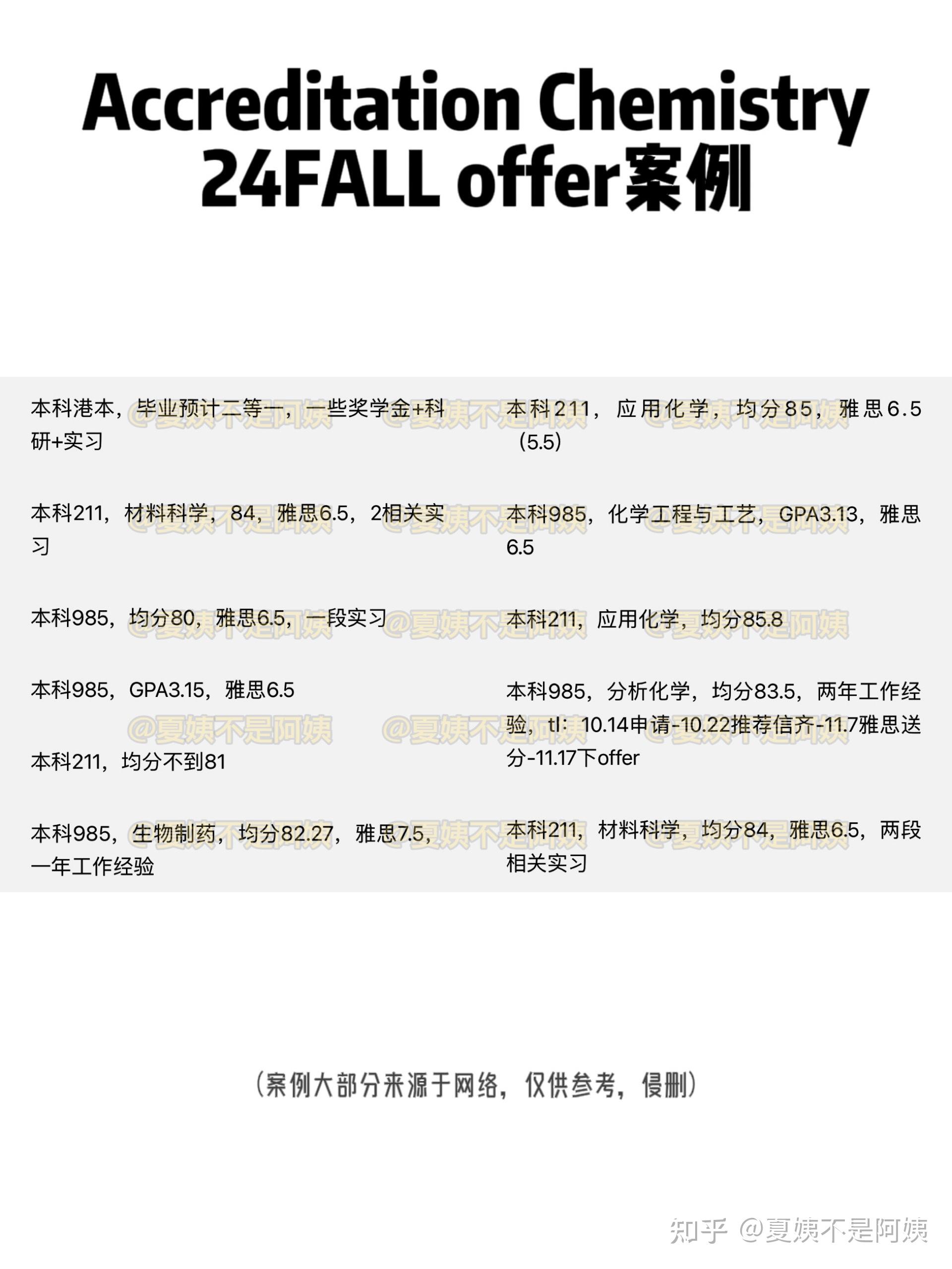 24FALL | 港中文理学院申请要求+offer案例 - 知乎