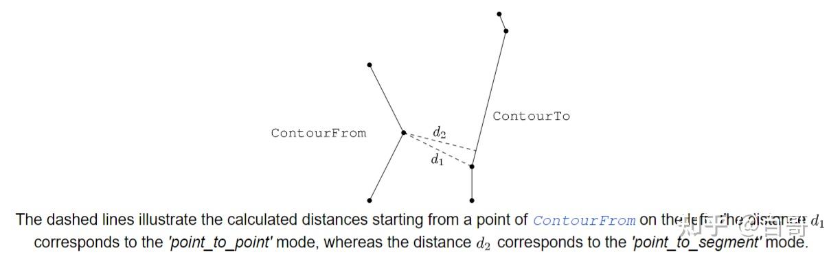 高效实现halcon中的distance_contours_xld计算两轮廓距离算法 - 知乎